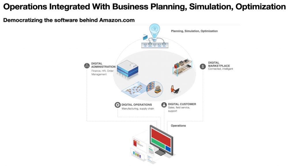 214 Breaking Analysis Unifying Intelligence In The Age Of Data Apps Thecube Research