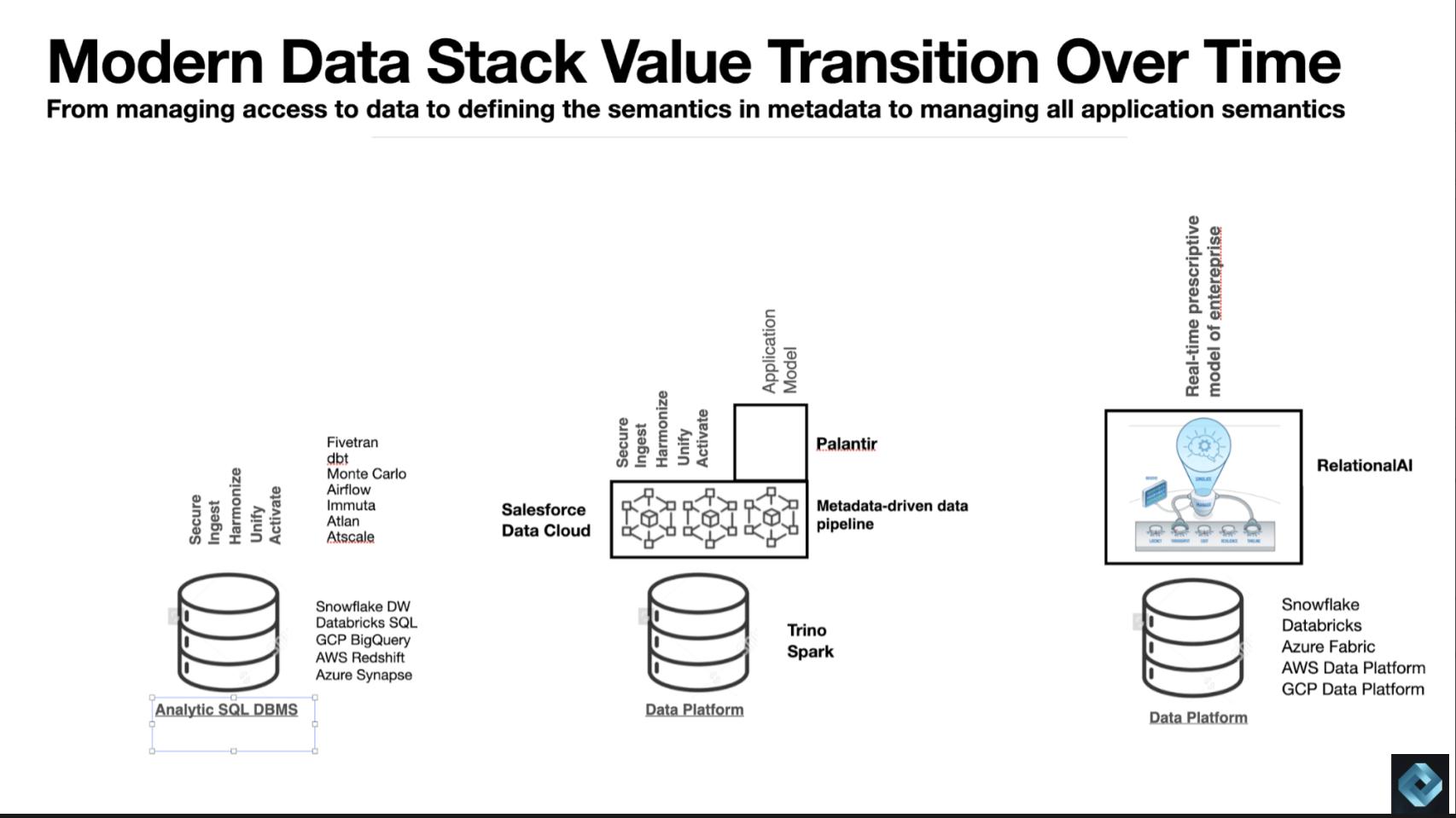 214 Breaking Analysis Unifying Intelligence In The Age Of Data Apps