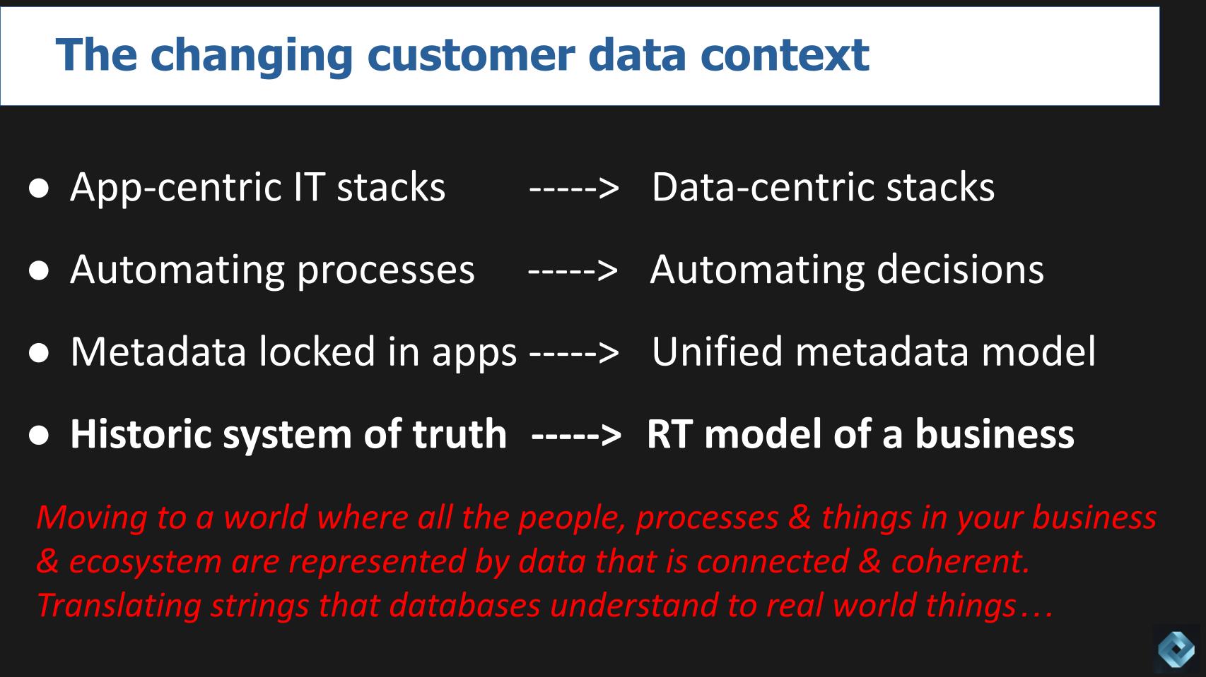 214 Breaking Analysis Unifying Intelligence In The Age Of Data Apps