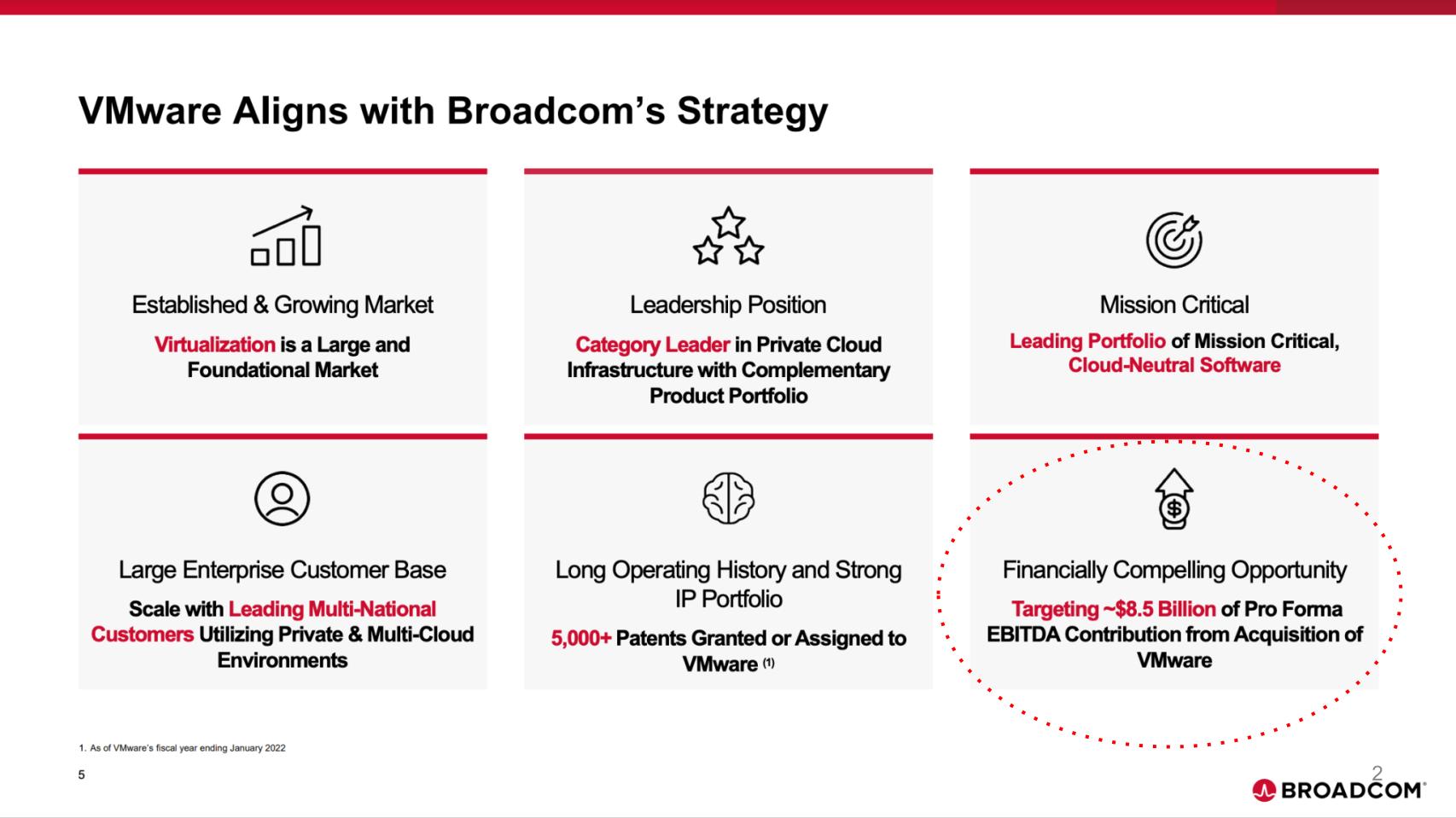Breaking Analysis: VMware's Future... Navigating Multicloud Complexity and Gen AI Under Broadcom ...