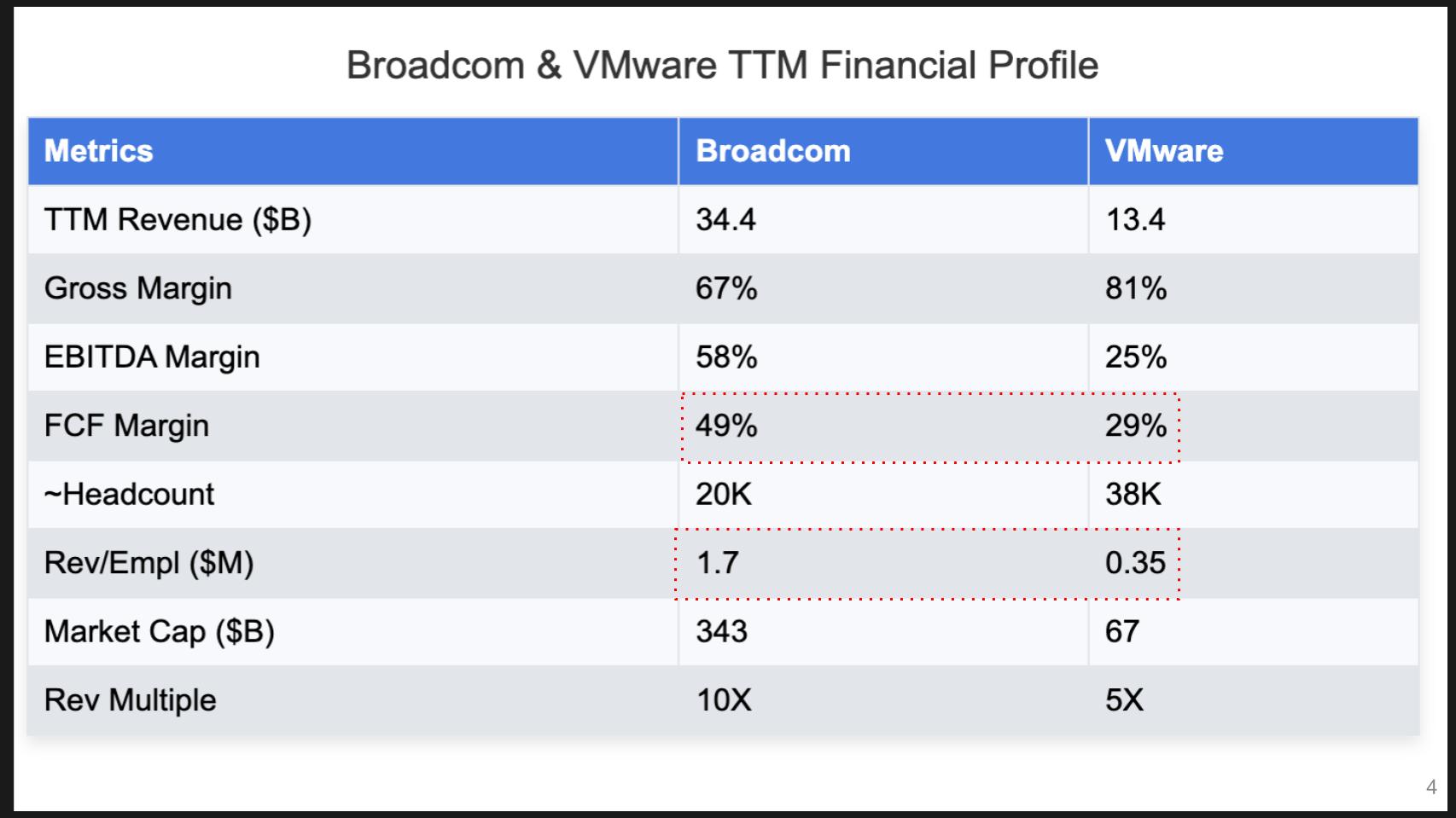 Breaking Analysis: VMware's Future... Navigating Multicloud Complexity and Gen AI Under Broadcom ...