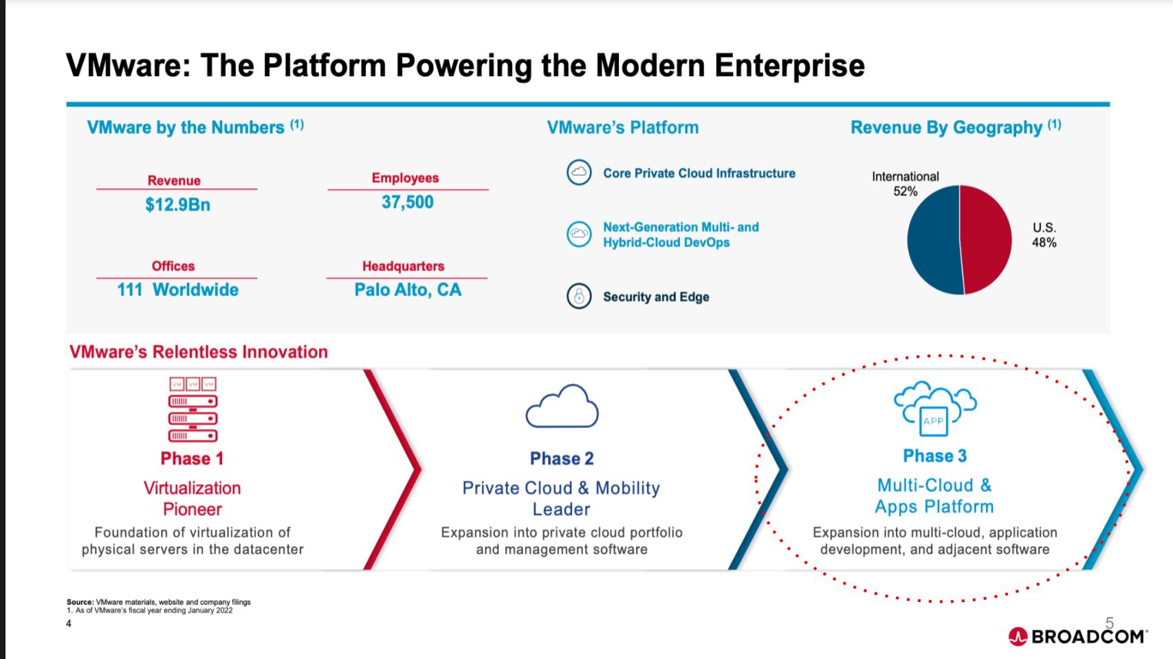 Breaking Analysis: VMware's Future... Navigating Multicloud Complexity and Gen AI Under Broadcom ...