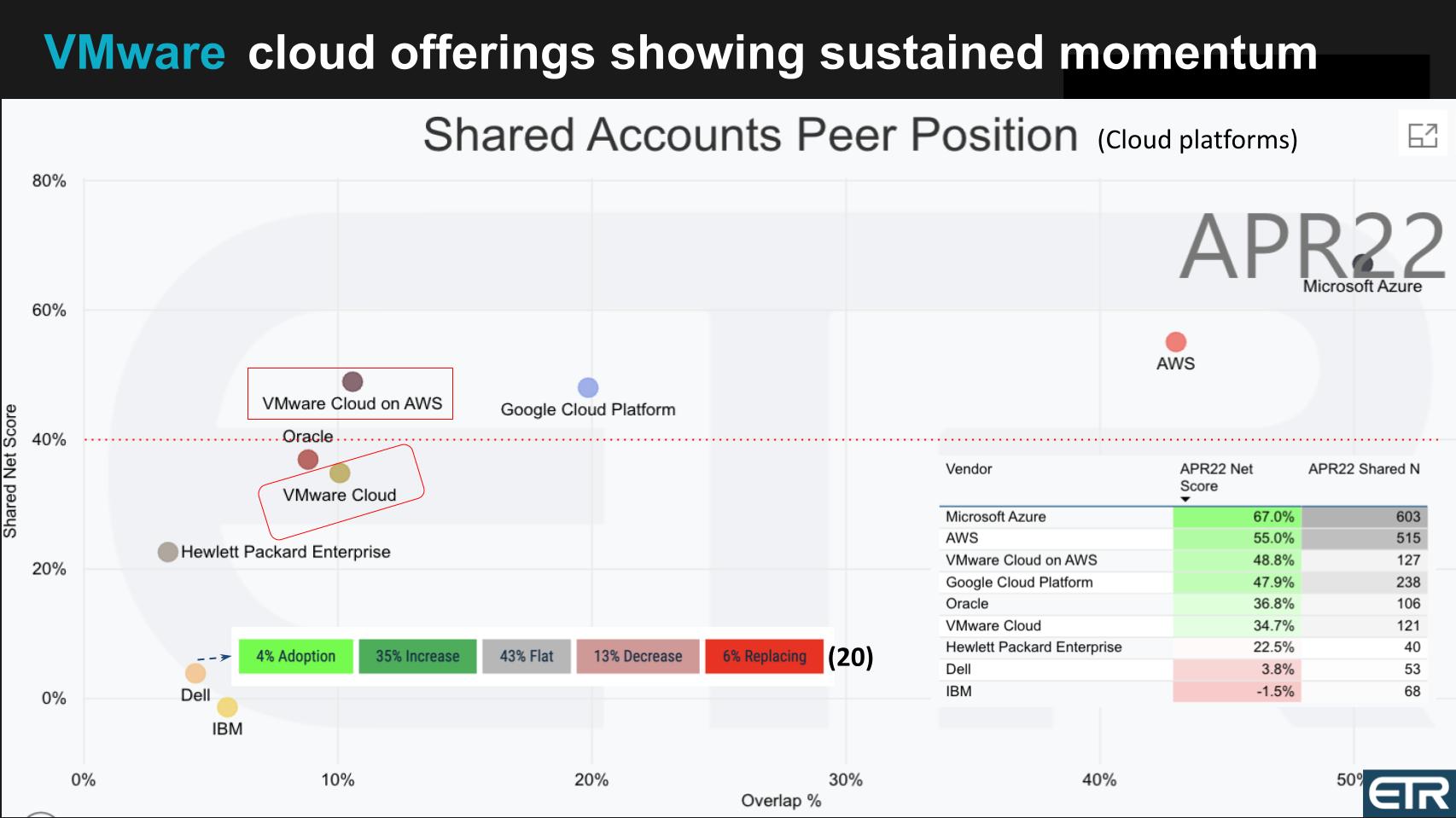 Breaking Analysis: What You May Not Know About the Dell-Snowflake Deal ...