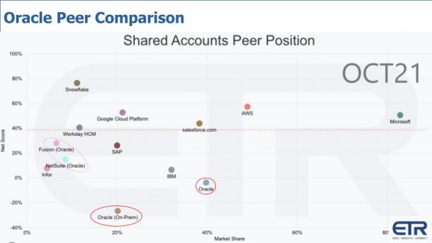 Breaking Analysis: Why Oracle Stock is Surging to an All-time High ...