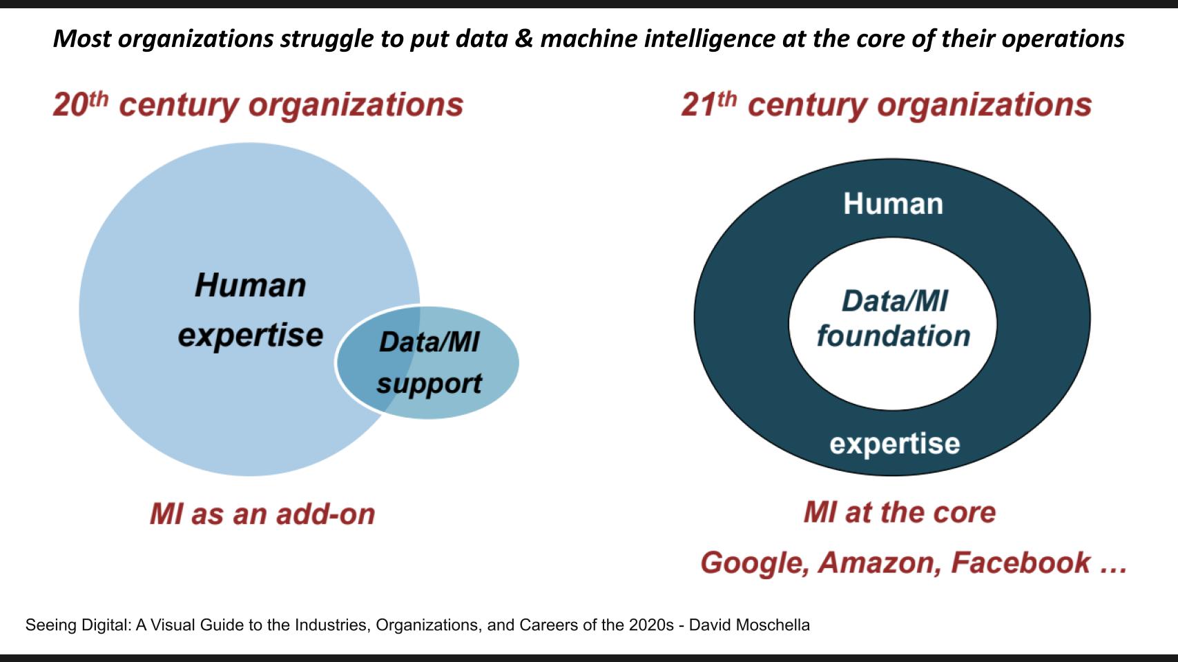 Breaking Analysis Reinvent 2022 Marks The Next Chapter In Data And Cloud Thecube Research