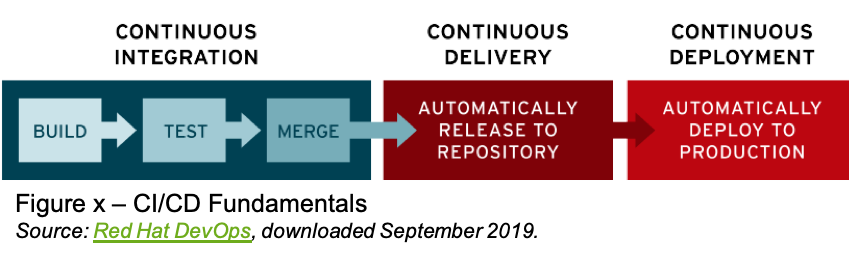 The Next Decade of Java - theCUBE Research