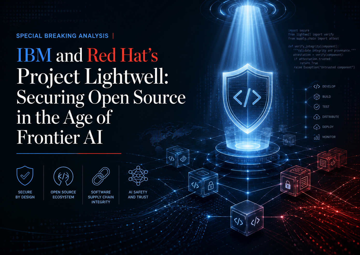 Special Breaking Analysis | IBM and Red Hat’s Project Lightwell ...