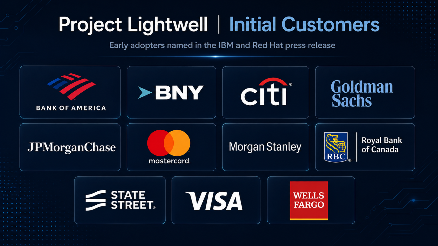 Special Breaking Analysis | IBM and Red Hat’s Project Lightwell ...