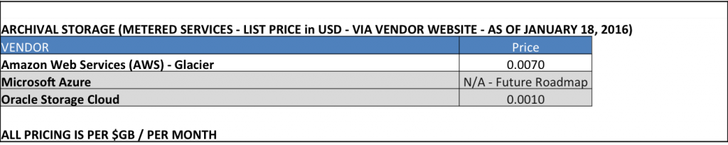 Oracle Storage Cloud Enables Infrastructure and Application Evolution ...