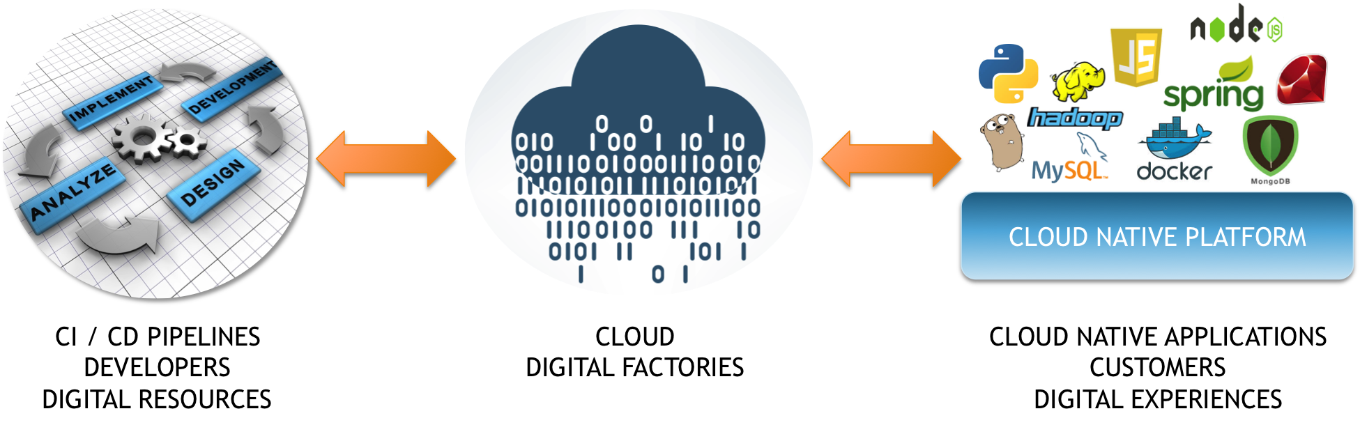 Architectural Considerations for Open-Source PaaS and Container ...
