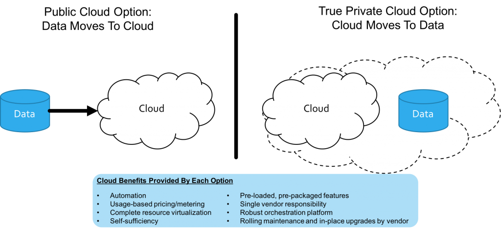 Wikibon 2017 True Private Cloud Forecast and Market Shares - theCUBE ...