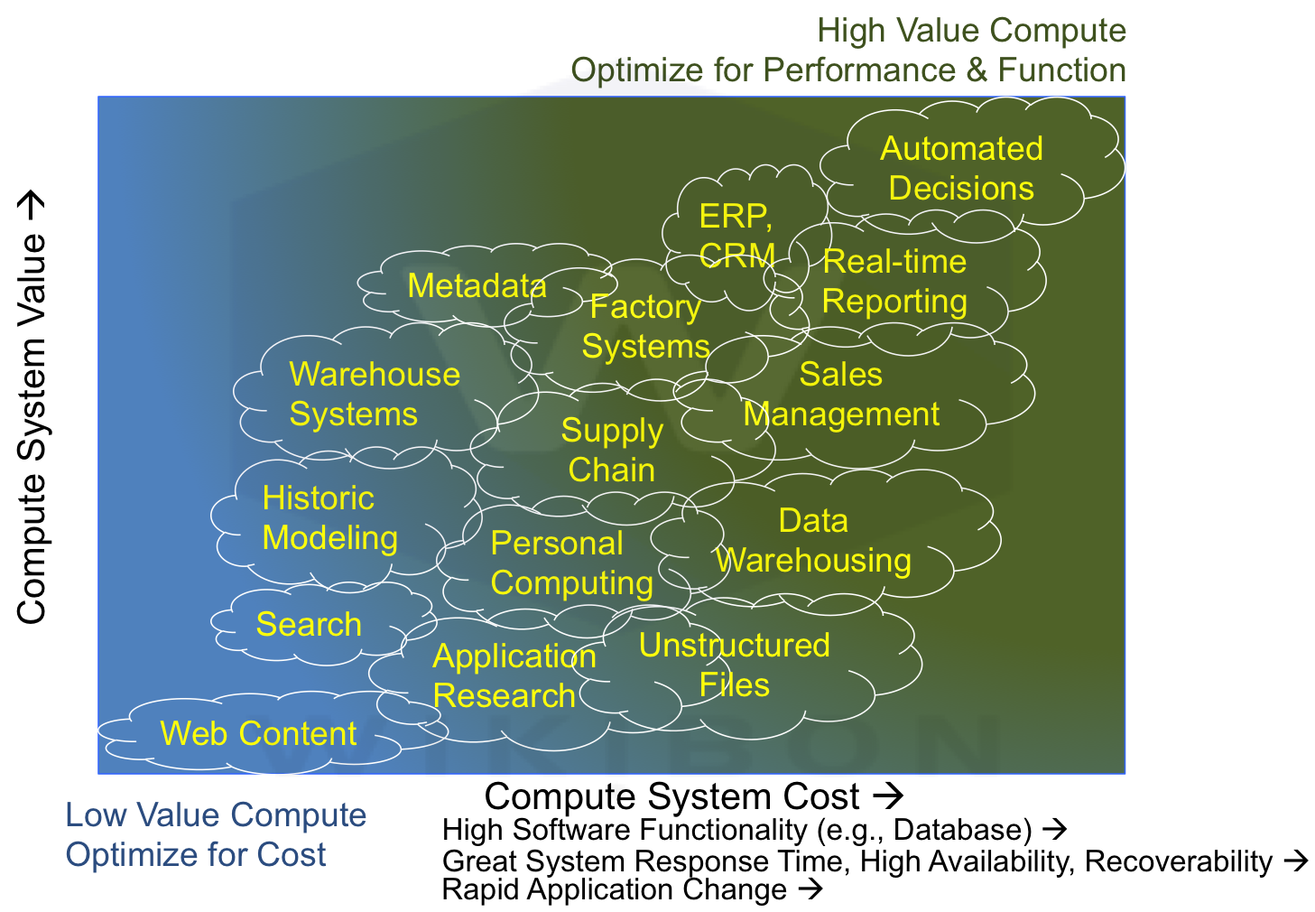 Optimizing Infrastructure for High Value Compute Environments - theCUBE ...