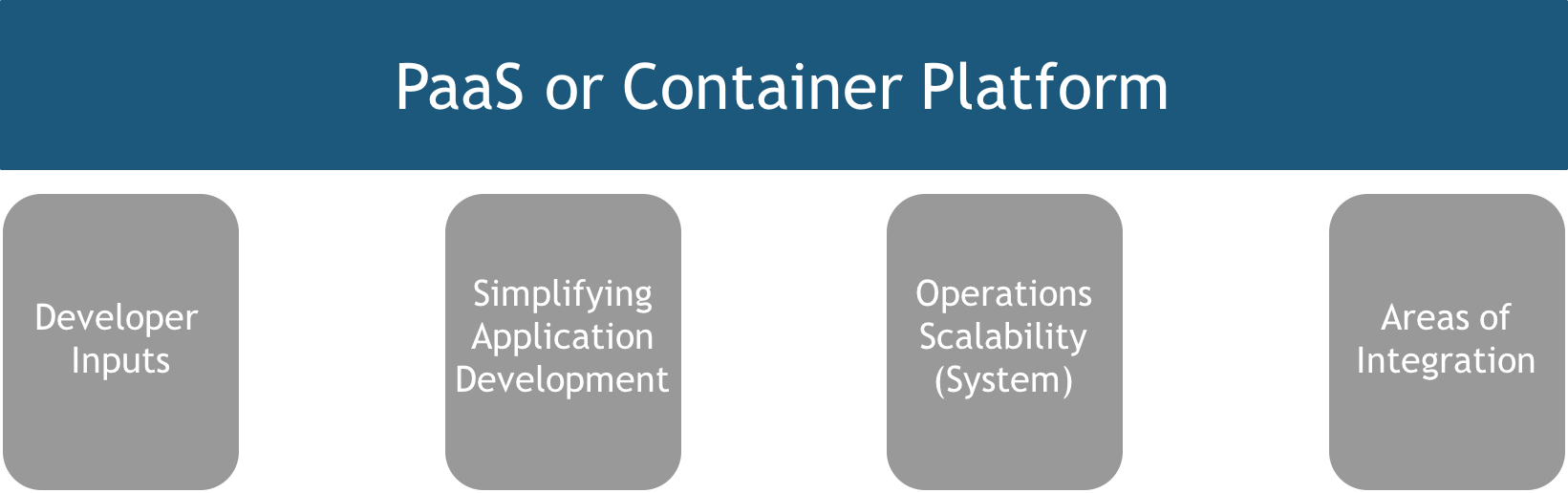 Architectural Considerations for Open-Source PaaS and Container ...