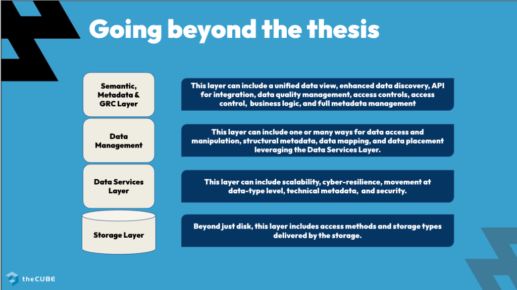 New Frontiers in Unstructured Data - theCUBE Research