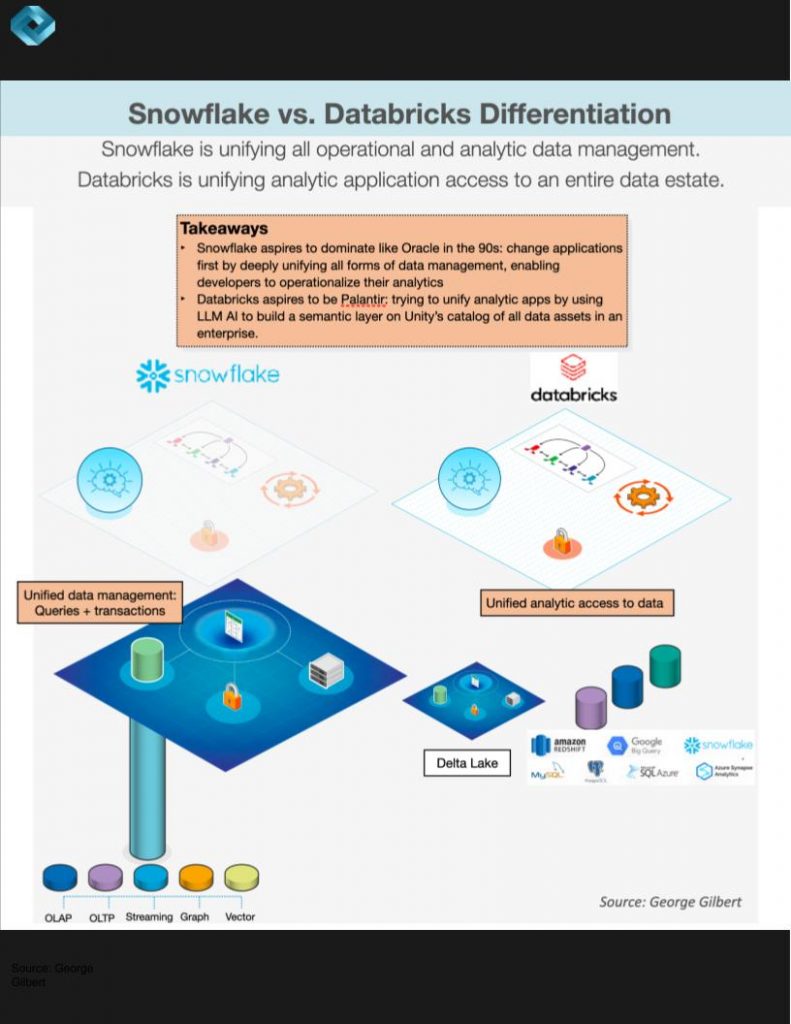 Breaking Analysis: Connecting the dots on the emerging Databricks tech ...