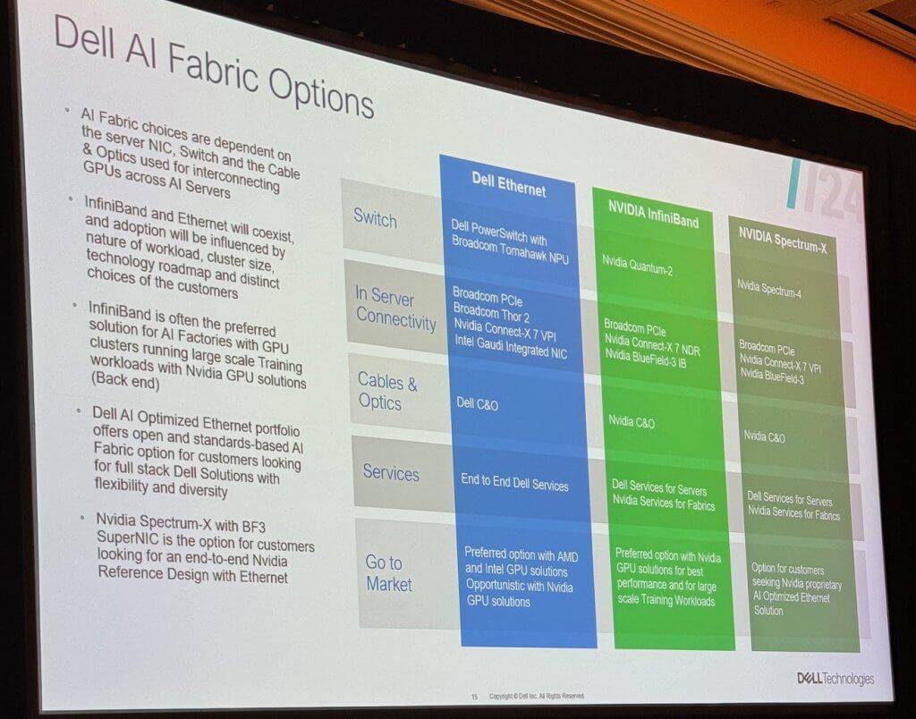 Dell Focuses on AI Factories: Highlights the Importance of Networking ...