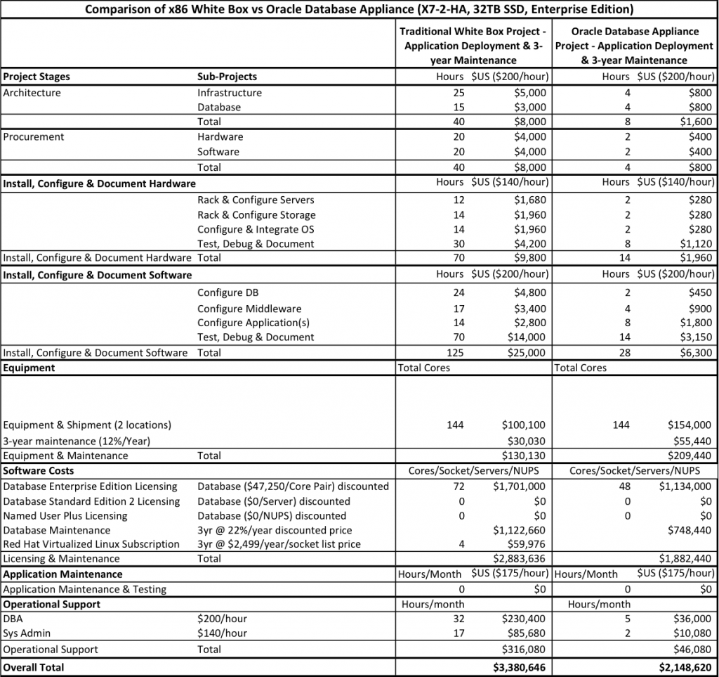 Evaluating Hyperconverged Full Stack Solutions - theCUBE Research