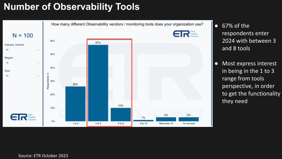 Dynatrace’s latest moves and the future of observability - SiliconANGLE