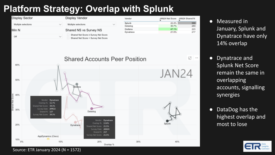 Dynatrace’s latest moves and the future of observability - SiliconANGLE