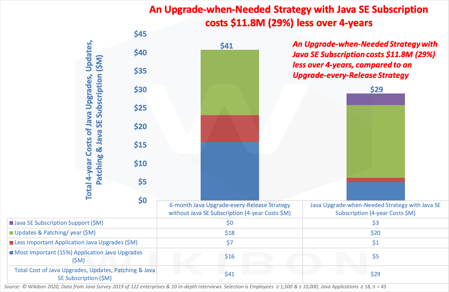 Java for Mid-size Enterprises: On-premises & in the Cloud - theCUBEResearch