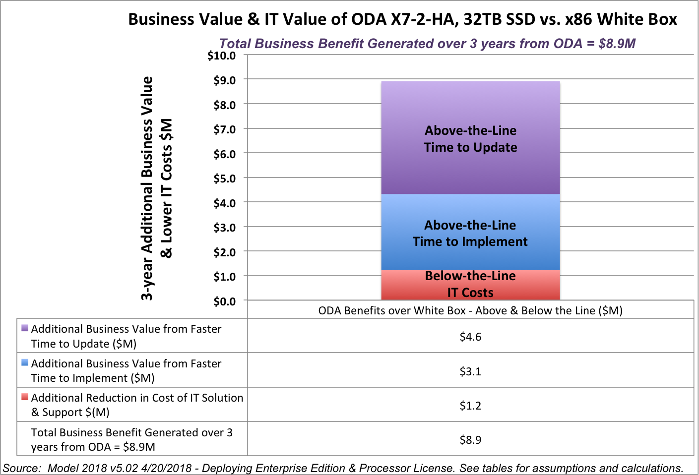 Evaluating Hyperconverged Full Stack Solutions - theCUBEResearch