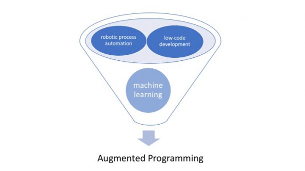 Augmented Programming Brings Machine Learning Into The Development ...