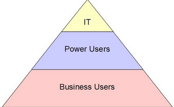Distribution of Analytical Process: Things to Consider - theCUBE Research