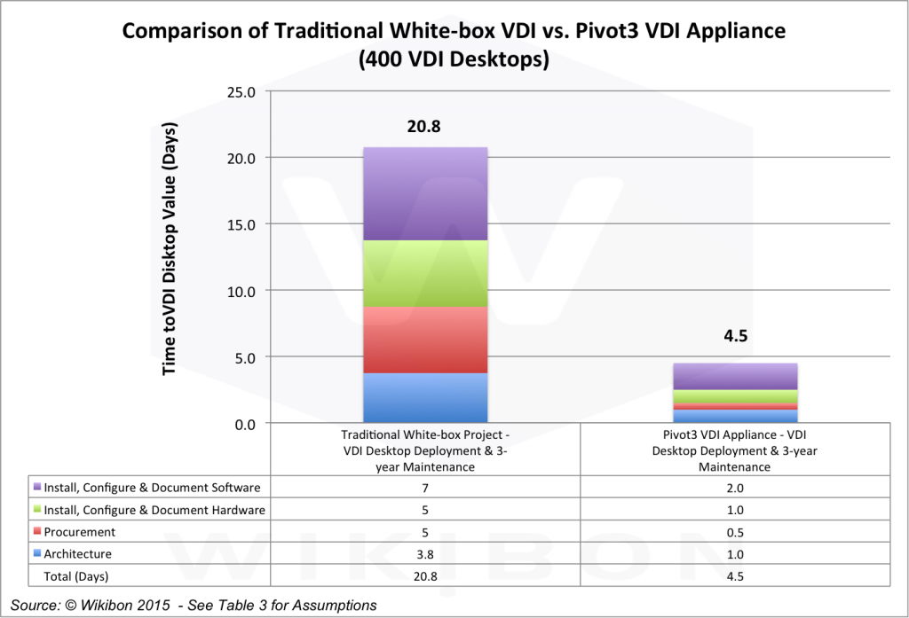 The Benefits of Converged VDI Appliances - theCUBE Research