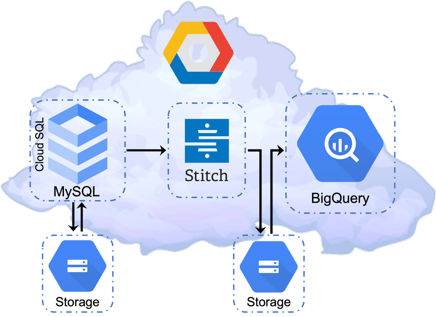 Examining the Enormous Oracle MySQL HeatWave TCO and TCO/Performance Advantage - theCUBE Research