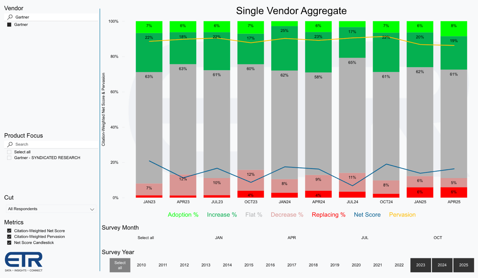 Behind the research curtain: The new age of analyst relations in tech ...