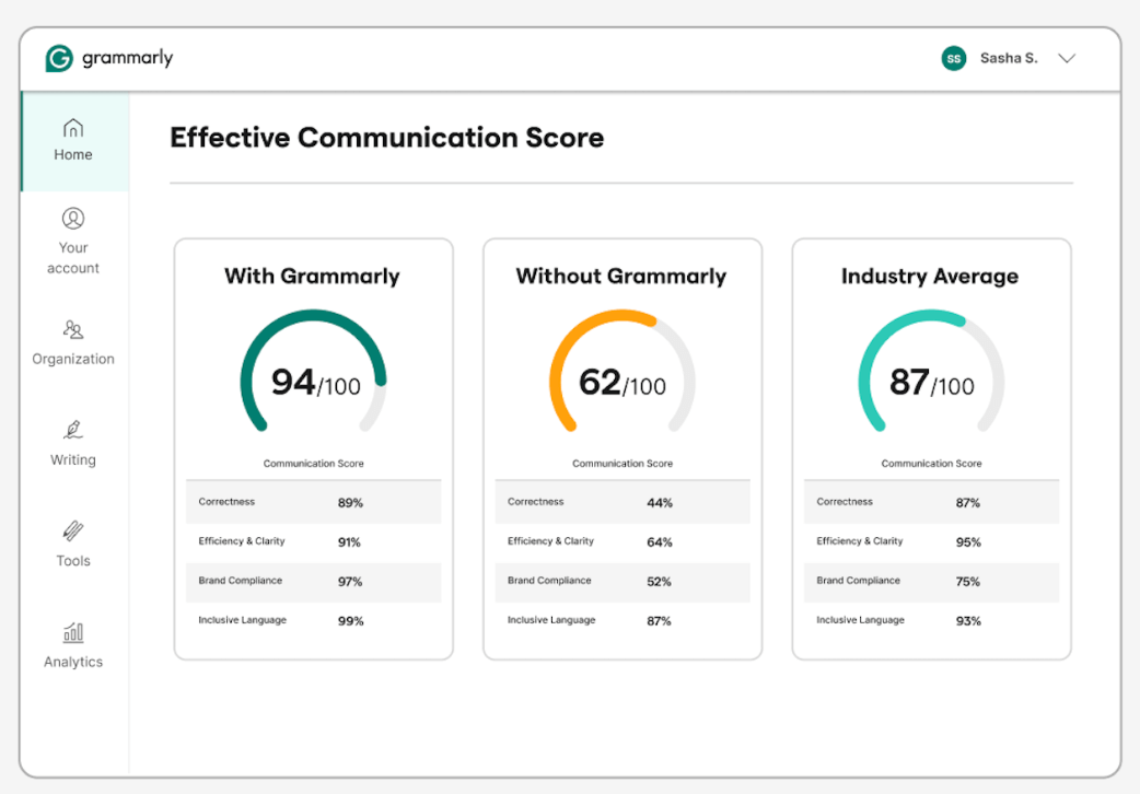 Grammarly's new ROI tools: AI measurement for enterprise comms