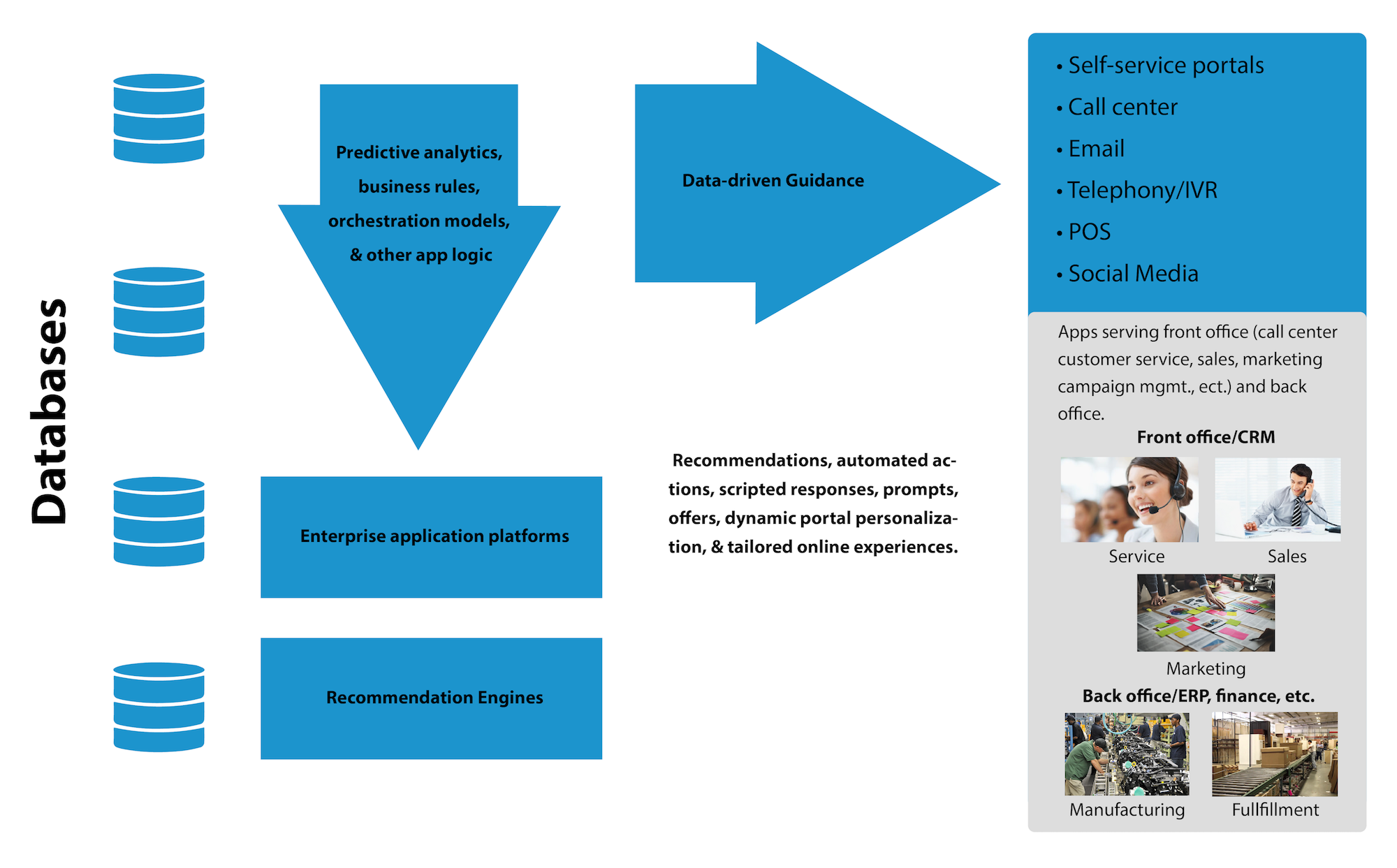 Developing the Business Logic That Drives Recommendation Engines ...