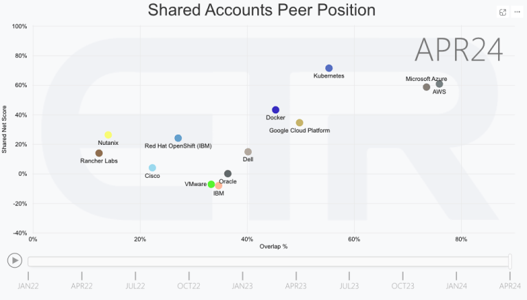 IBM + HashiCorp + Red Hat: It’s about the cloud operating model ...