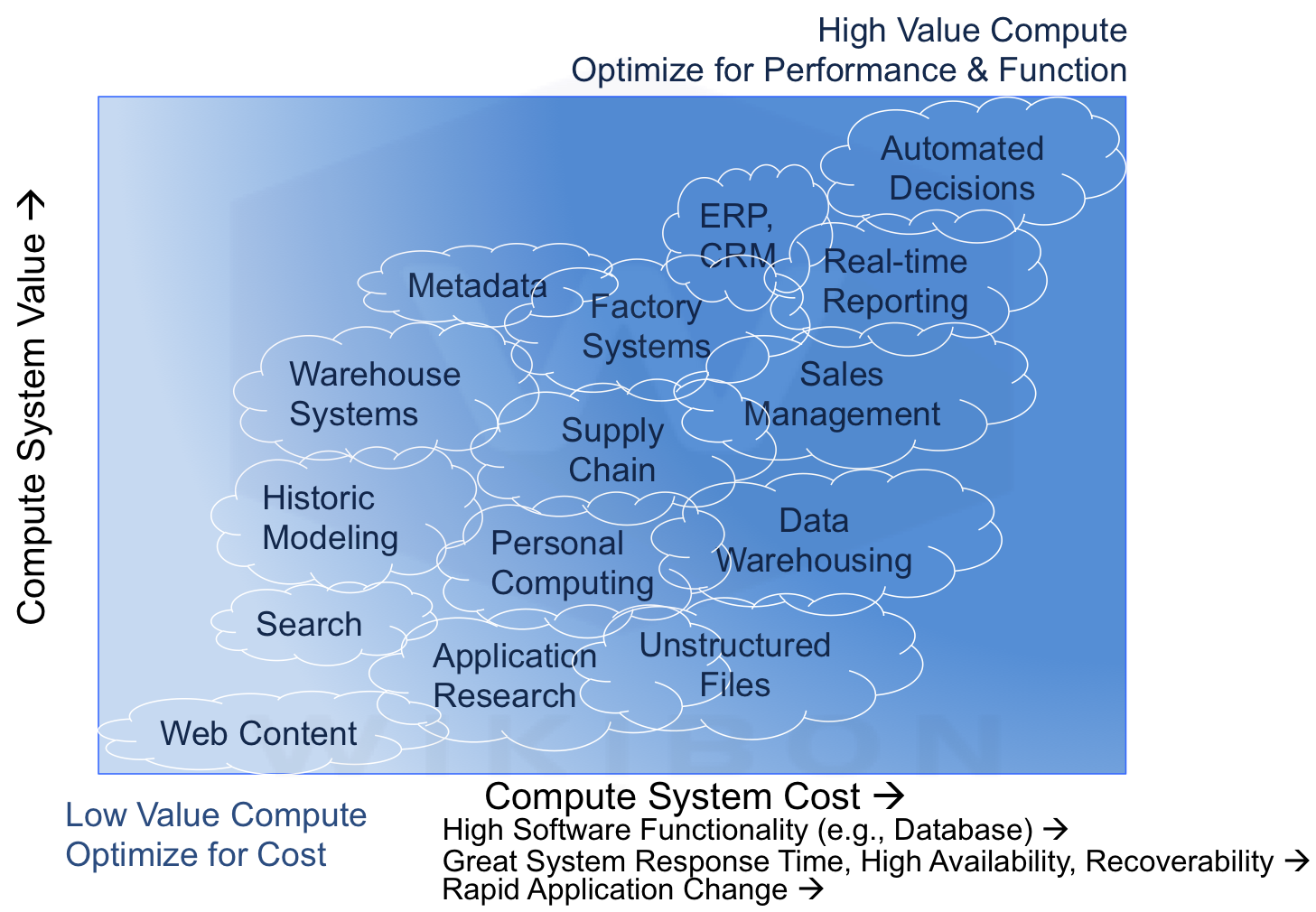 The Value of Converged Infrastructure for High Value Mixed Workload ...