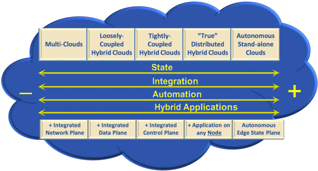 Hybrid Cloud Taxonomy - theCUBE Research