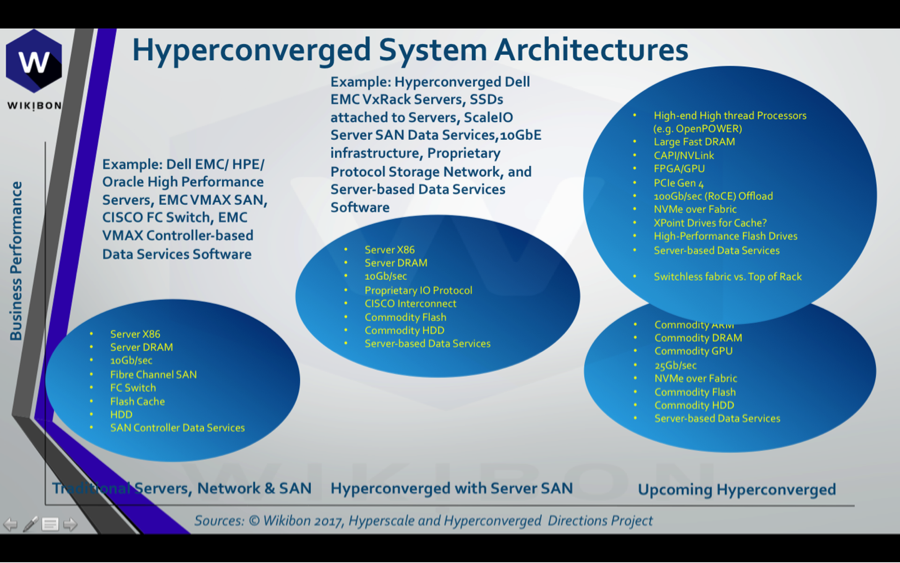 Hyperconverged Infrastructure as a Stepping Stone to True Hybrid Cloud ...