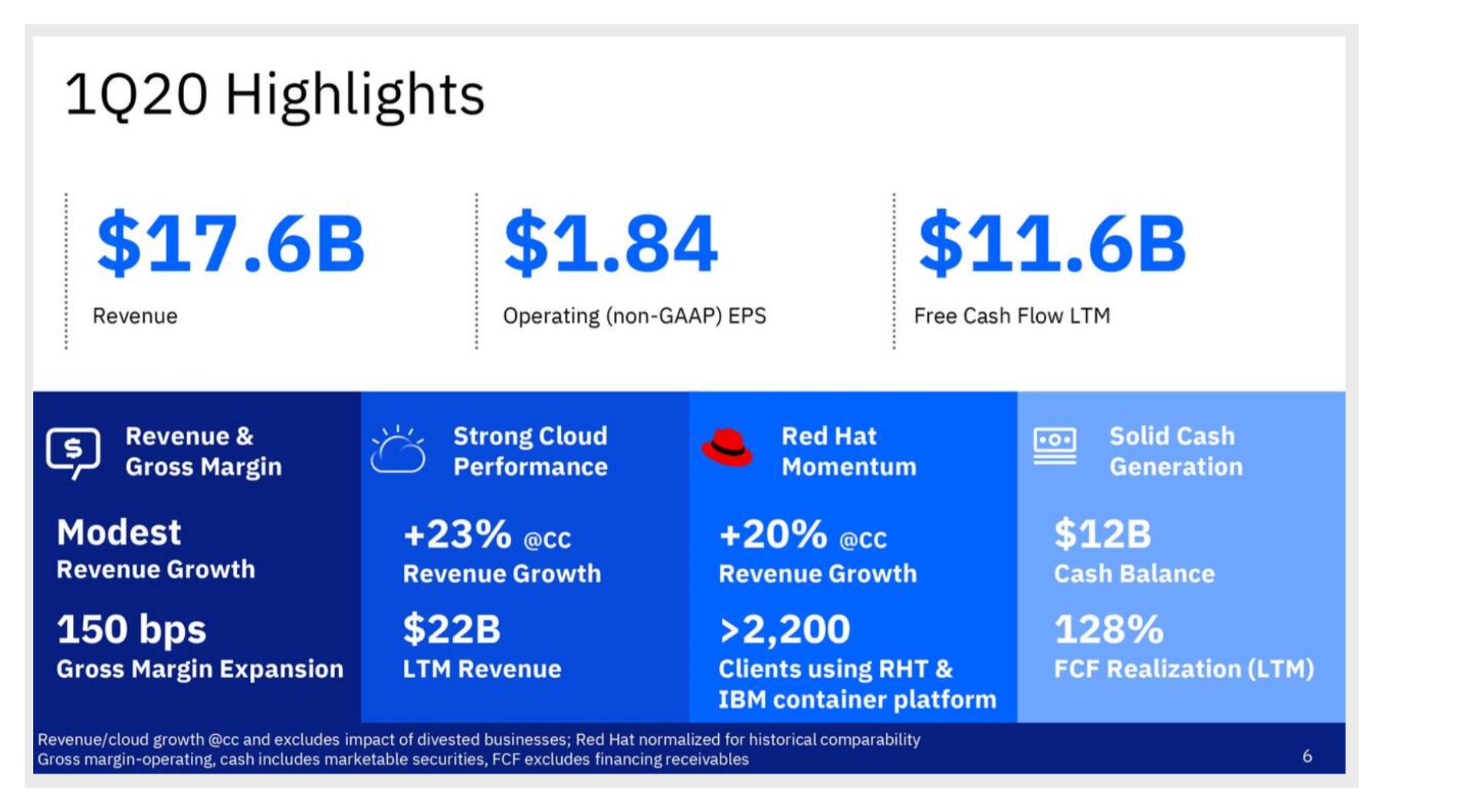 Breaking Analysis: IBM's Future Rests on its Innovation Agenda ...