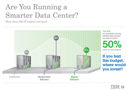 The Data Center: Past, Present and Future - theCUBE Research