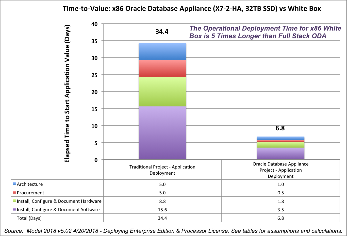 Evaluating Hyperconverged Full Stack Solutions - theCUBE Research
