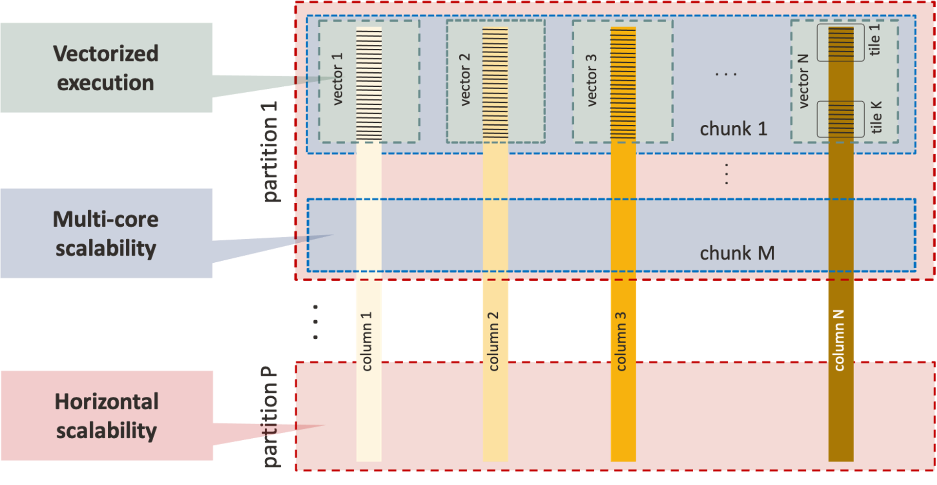 Oracle Mysql Database Service With Heatwave Vaporizes Aws Redshift Aqua Snowflake Azure