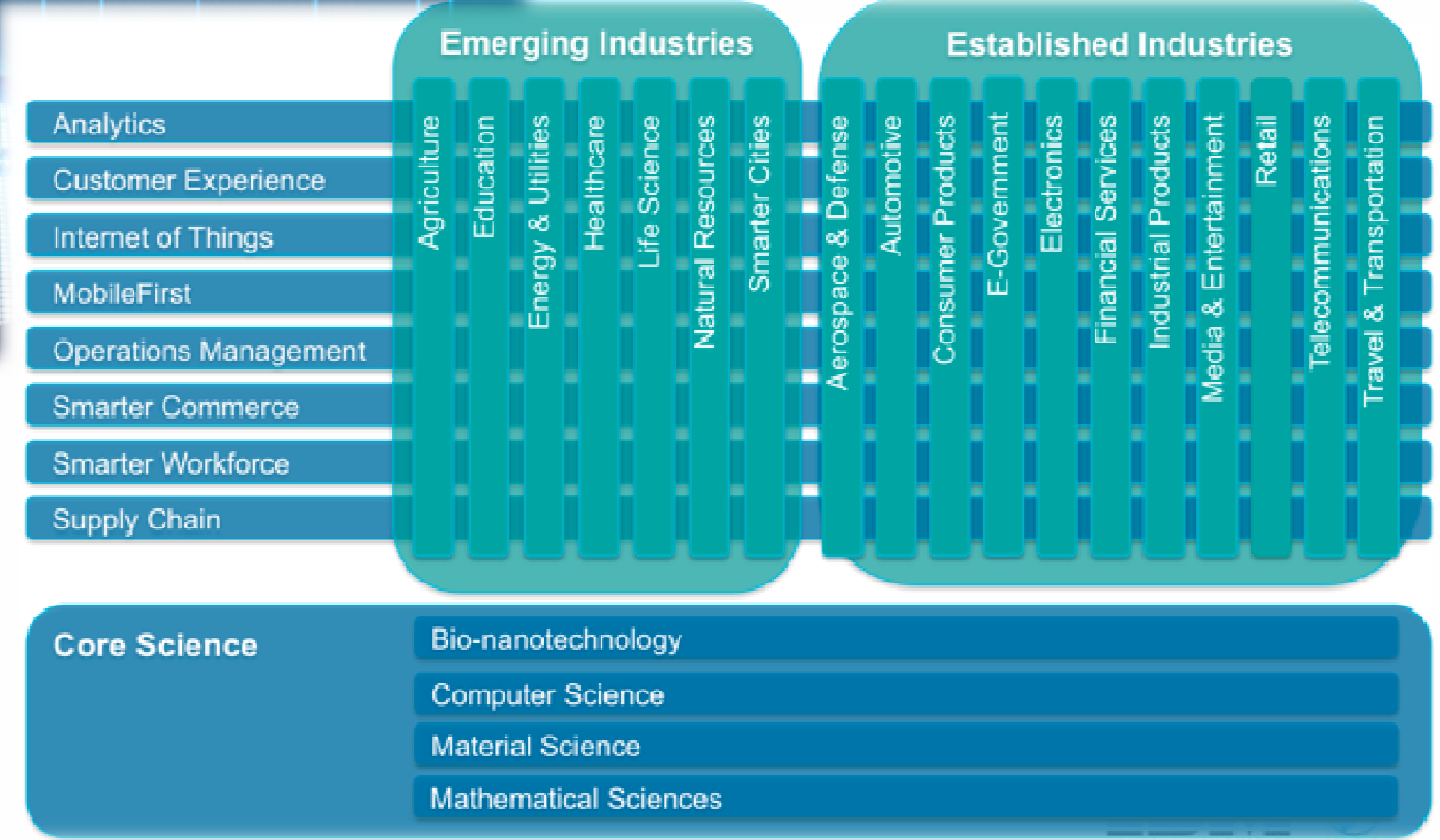 IBM's Mission: Remake Customers Like The Weather Company - theCUBE Research