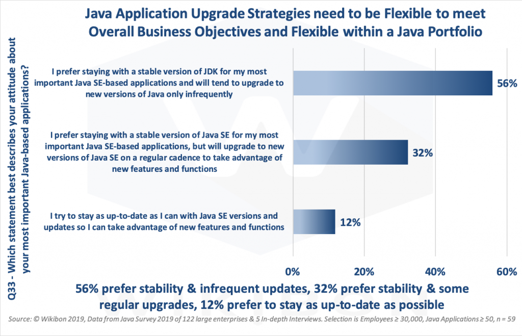 The Next Decade of Java - theCUBE Research