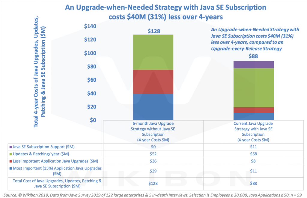 The Next Decade of Java - theCUBE Research