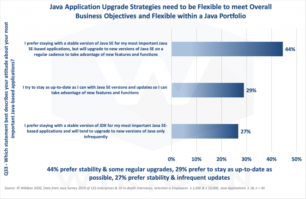 Java for Mid-size Enterprises: On-premises & in the Cloud - theCUBEResearch
