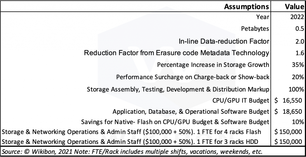 Flash-native Architectures Power Next-generation Real-time Workloads ...