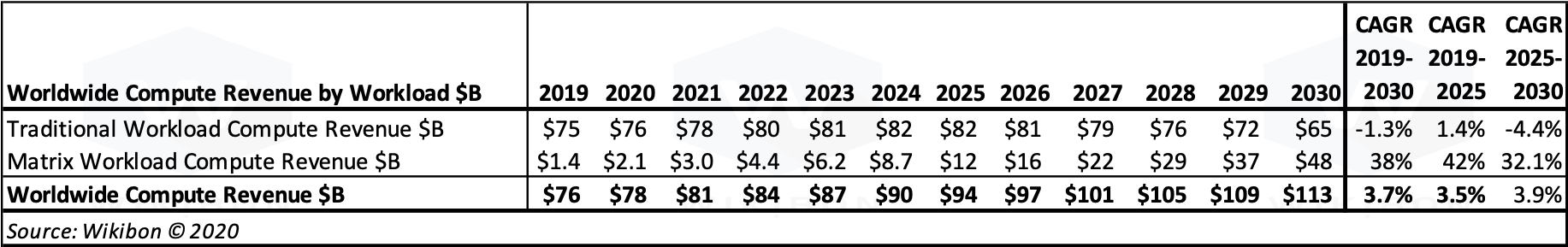 Matrix Workloads Power Real-time Compute - theCUBEResearch