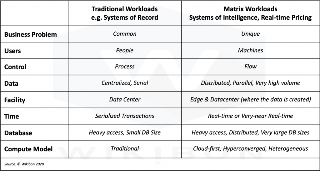 Matrix Workloads Power Real-time Compute - theCUBEResearch