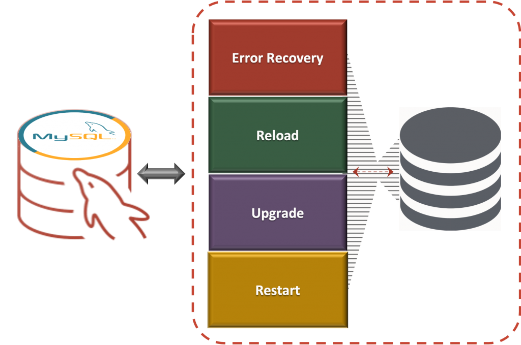 Oracle MySQL Database Service with HeatWave & Autopilot Sets the Bar ...