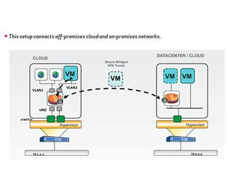 The Data Center: Past, Present and Future - theCUBE Research