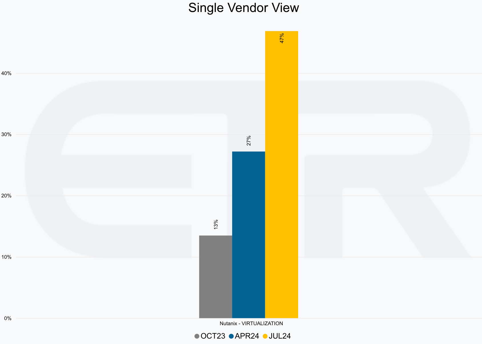The Evolving Dynamics Of Dell And Nutanix A Deep Dive Into Technology